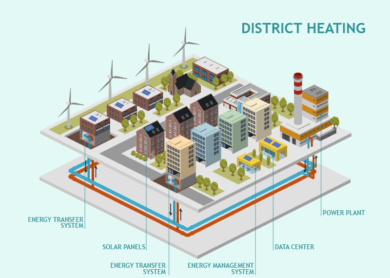 District Heating Cardenden - Ore Valley Housing Association